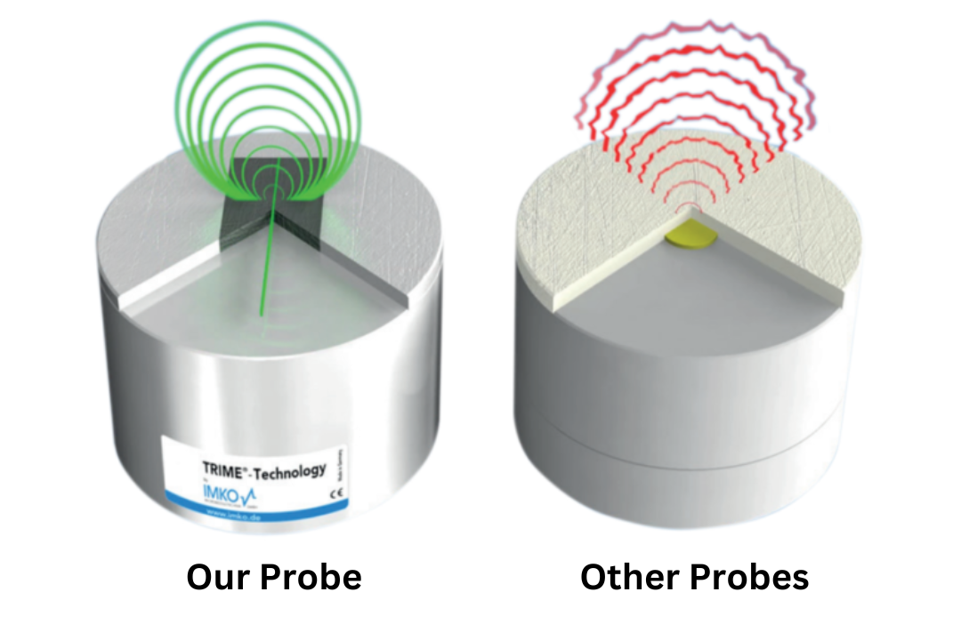 Aggregate Moisture Probe | Seztec USA